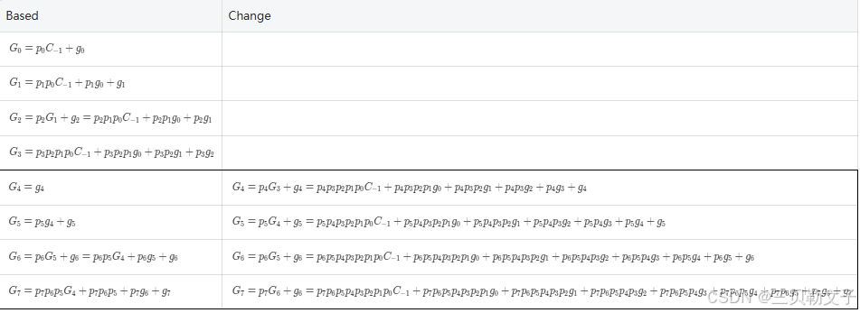 超详细的 Sklansky 加法器解析_brent-kung's algorithm-CSDN博客