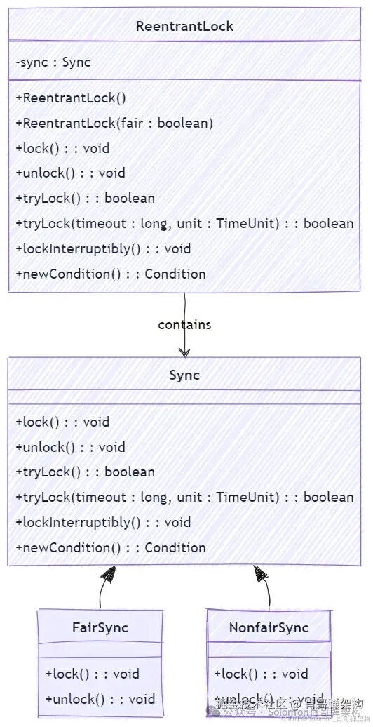 高并发设计之细粒度锁 ： 5种细粒度锁的设计技巧图解（高并发篇）-CSDN博客