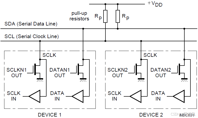 UART、IIC、SPI通信协议详解_uart通信协议-CSDN博客