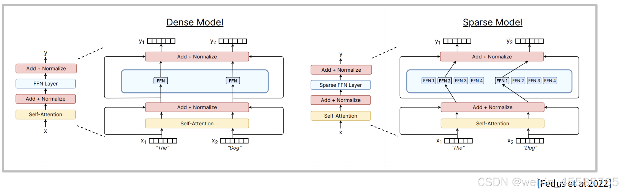 斯坦福cs336个人学习笔记（三）_cs336第三节-CSDN博客