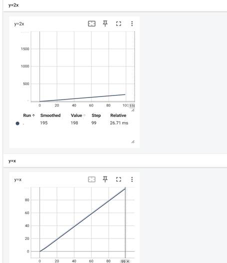 dl-pytorch学习笔记2-CSDN博客