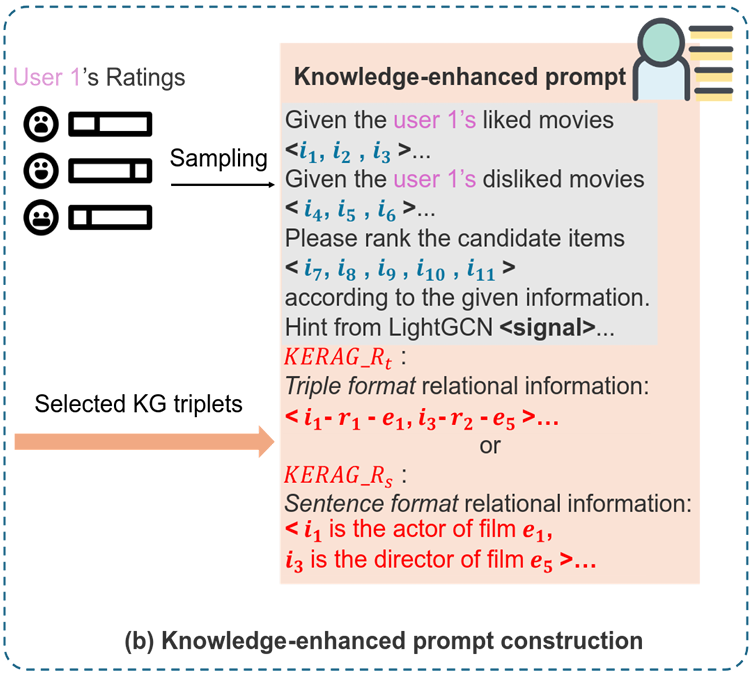 KERAG_R：面向推荐系统的知识增强型检索增强生成（Knowledge-Enhanced Retrieval-Augmented ...
