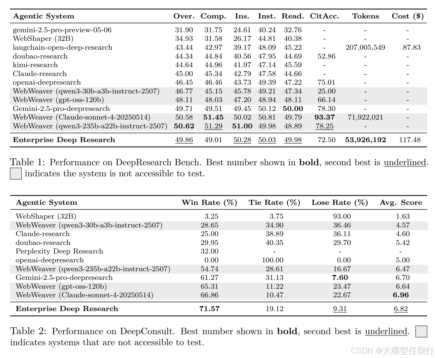 Salesforce：企业深度研究框架EDR-CSDN博客