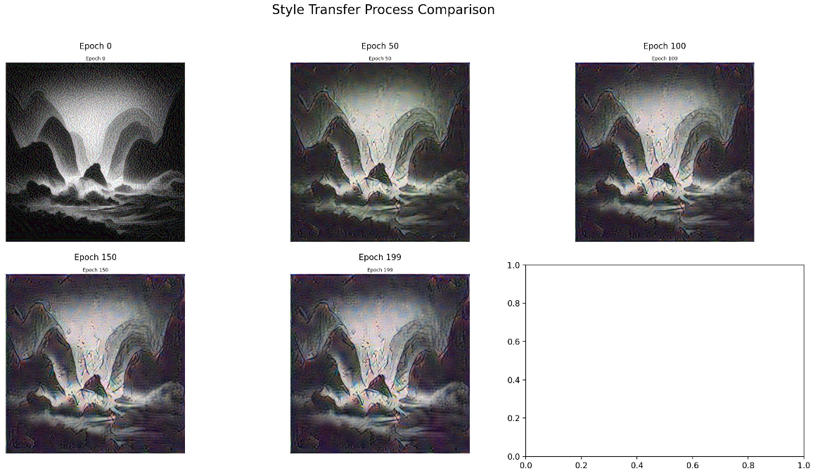 卷积神经网络（CNN）_卷积神经网络cnn-CSDN博客