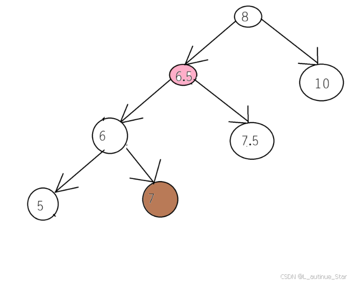 【数据结构】 二叉搜索树binarysearchtree详解实现 C以下那个数据结构通常用于实现二叉搜索数 Csdn博客