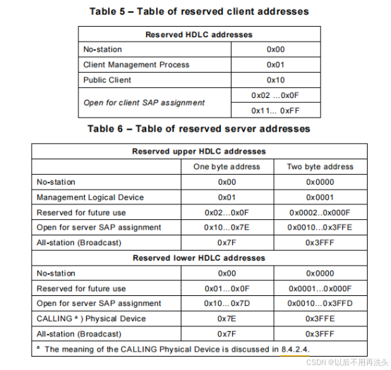 基于Green_Book_Edition_9的HDLC协议_hdlc frame format-CSDN博客