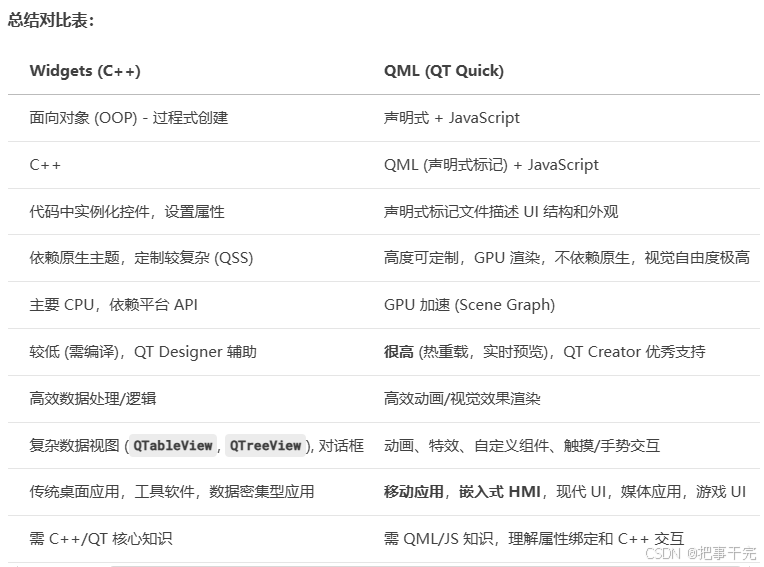 QT中Widgets和QML区别是什么？_什么是qml-CSDN博客