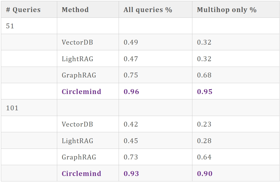 Fast GraphRAG来袭！更快、更低成本、更高效，使用更简单，效果更好！_fast-graphrag-CSDN博客