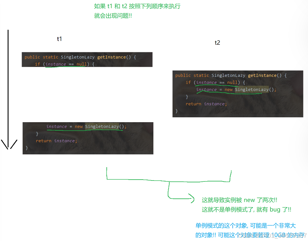 Javaee——多线程代码案例1:单例模式 Csdn博客