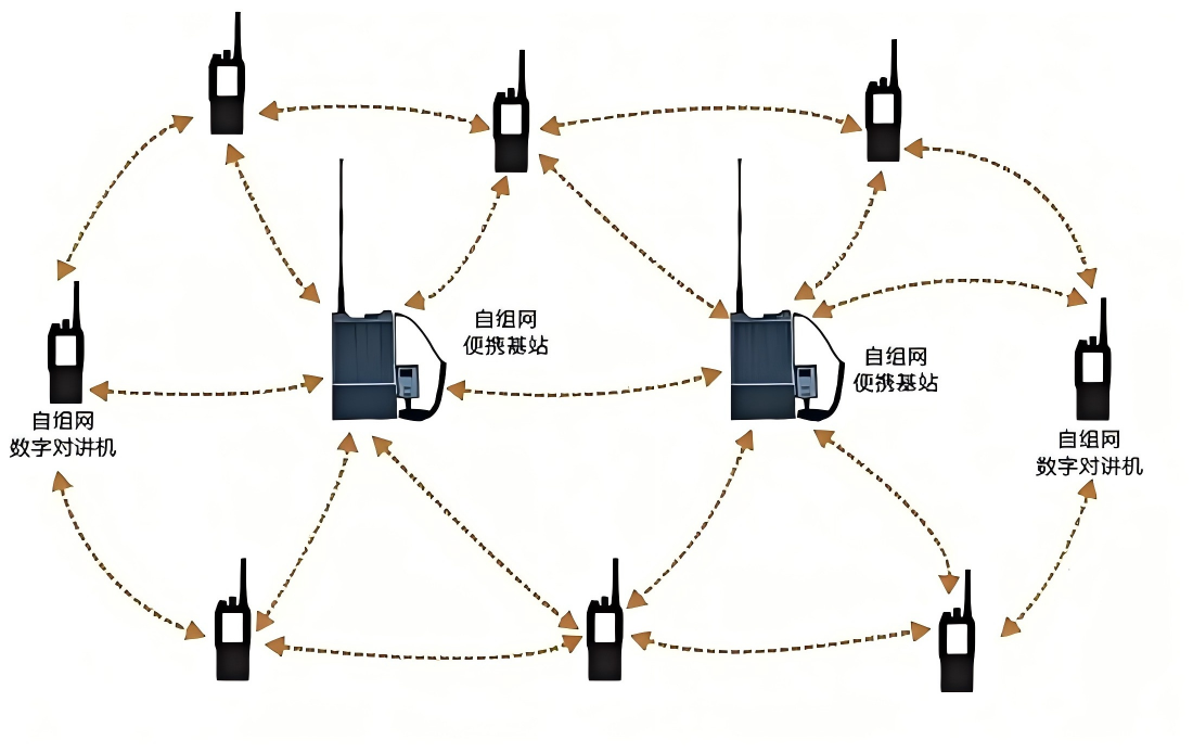 移动自组织网络（Mobile Ad Hoc Network, MANET）简要介绍_manet网络-CSDN博客