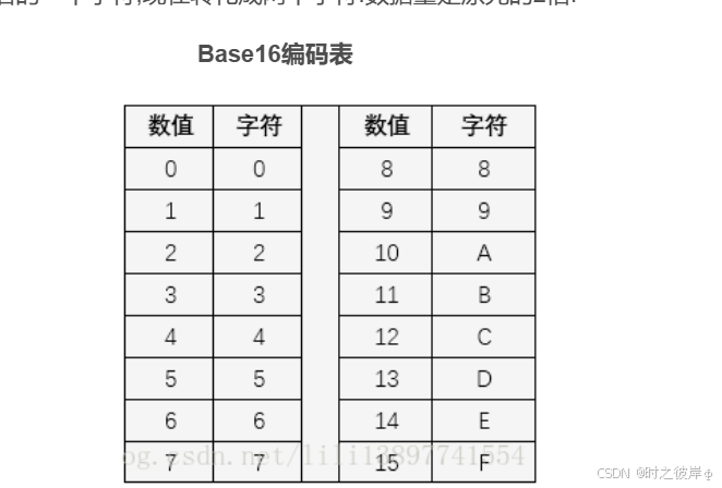 MISC：常见编码_jother代码-CSDN博客