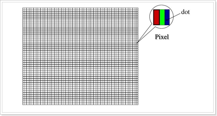 LCD屏幕_lcd原理 csdn-CSDN博客