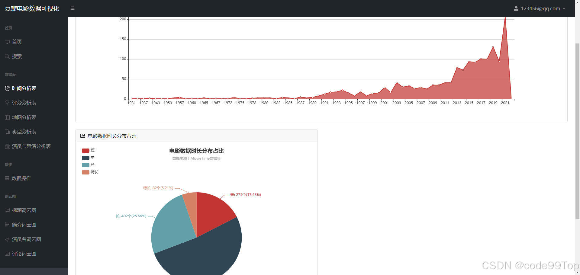 基于pythonflaskmysql豆瓣电影数据可视化分析系统 Csdn博客
