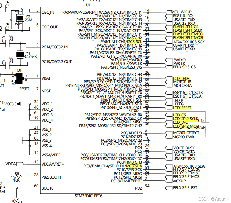 STM32f401Ret6--LCD显示-CSDN博客