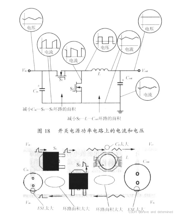 硬件设计学习DAY20——开关电源PCB排版与高频滤波设计全指南-CSDN博客