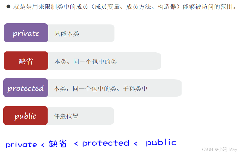 黑马程序员java基础学习(二)黑马程序员java讲义 Csdn博客
