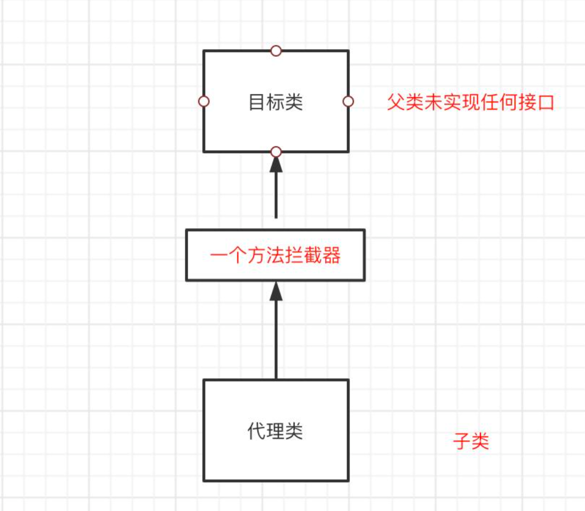 Java 动态代理详解：JDK 反射 vs CGLIB 字节码增强_jdk反射和cglib-CSDN博客