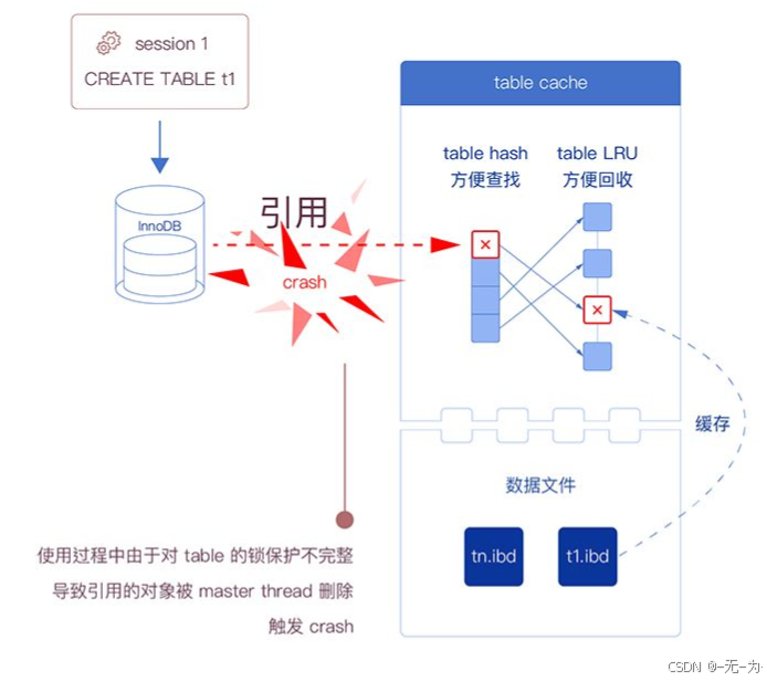 科普文：软件架构数据库系列之【2024年7月11日mysql的lts长期版本mysql 841和mysql的最新版本mysql 900