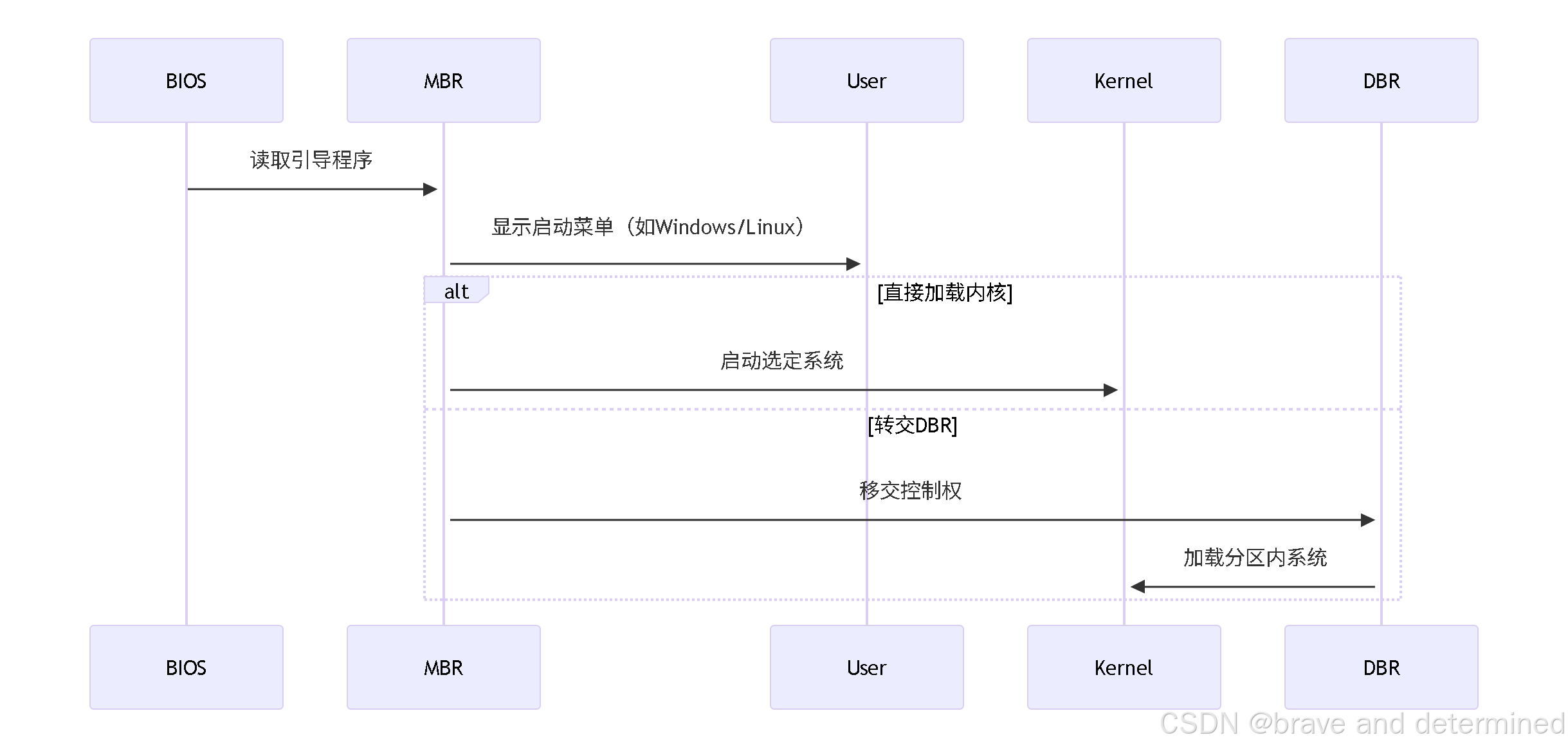 硬件-内存学习DAY16——硬盘基础知识（2）：从物理结构到分区奥秘-CSDN博客