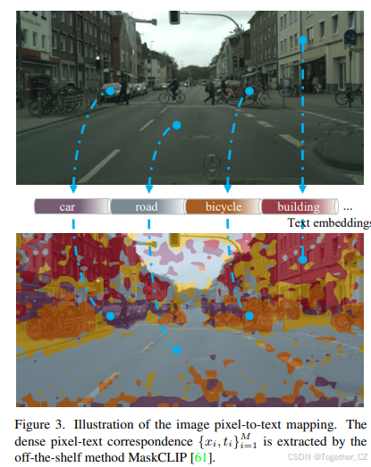 CLIP2Scene: Towards Label-efficient 3D Scene Understanding by CLIP——通过CLIP实现标签高效的3D场景理解-CSDN博客