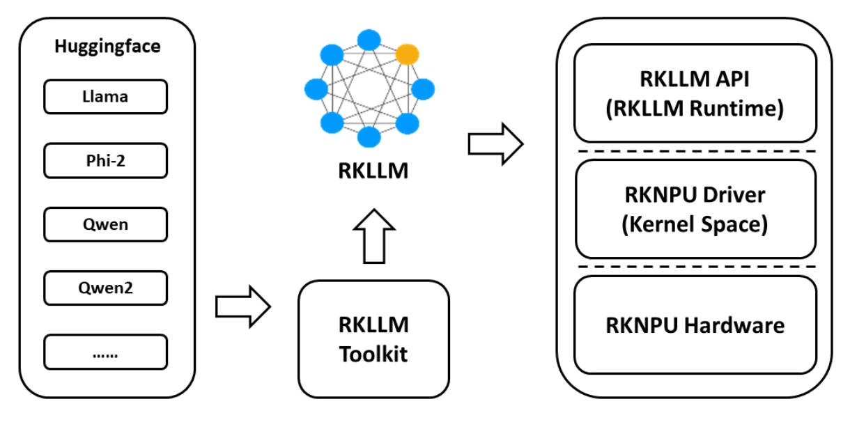 Python----算法移植（RK3588部署多模态大模型）_rk3588 大模型-CSDN博客