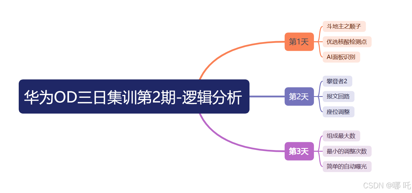 华为od机试三日集训第2期 按算法分类,阶梯式难度递增,逐个击破,高效刷题 逻辑分析专项 Csdn博客