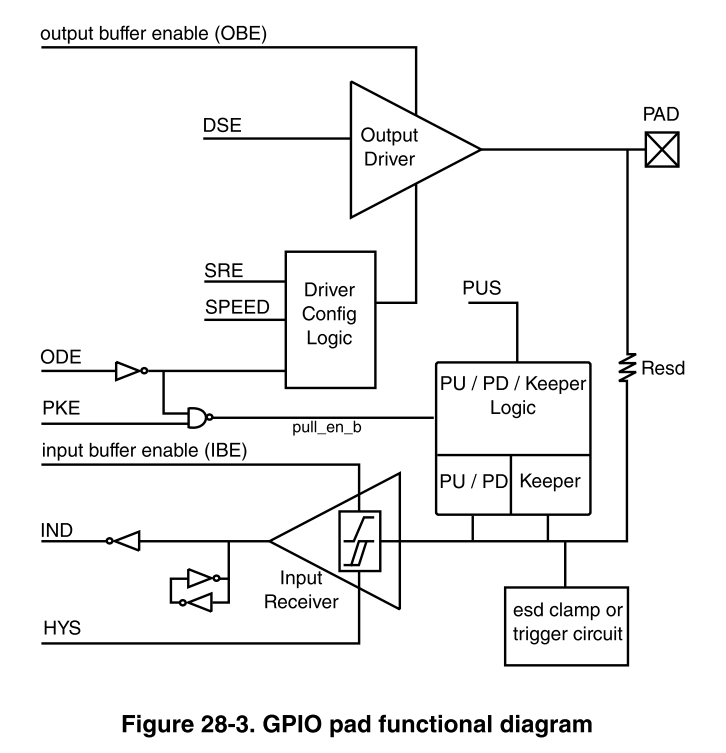 【ARM-day04-led灯实验】-CSDN博客