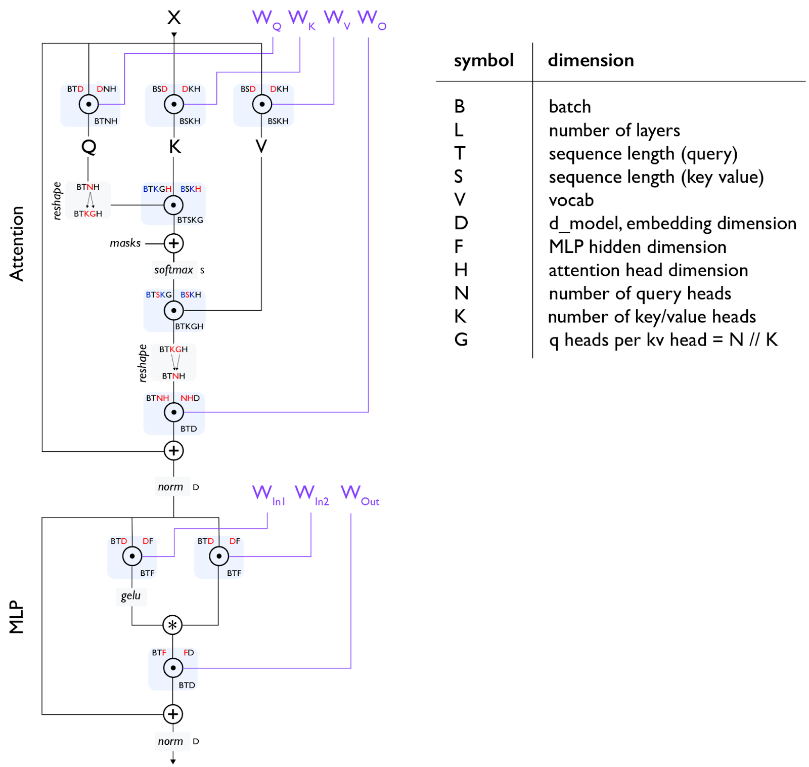 【cs336学习笔记】[第10课]详解模型推理_cs336笔记-CSDN博客