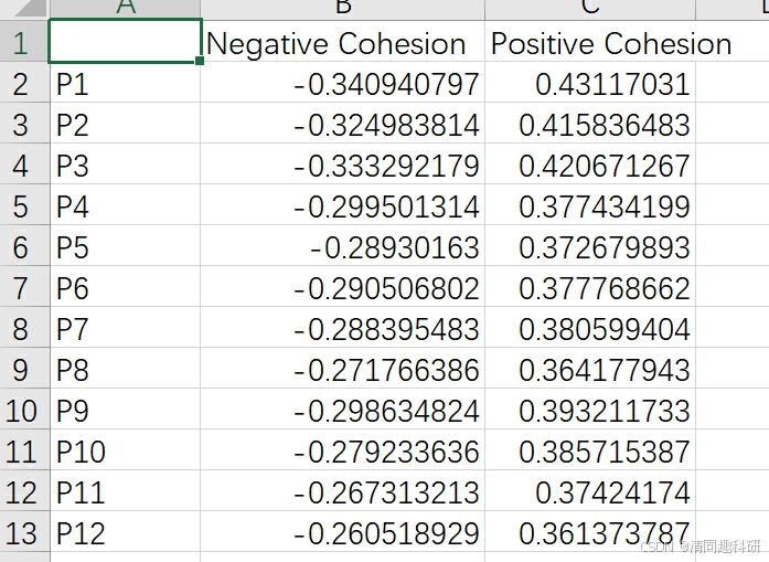 R分析|正负内聚力在R中的复现：跟着Nature系列文章学习如何评价群落中物种协作和竞争以及网络稳定性_positive cohesion-CSDN博客