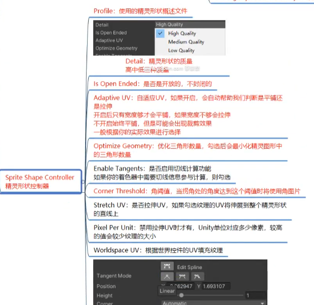 Unity学习--2D相关--Sprite Shape Renderer组件和Sprite shape Controller组件_unity 2d碰撞器根据sprite边缘-CSDN博客