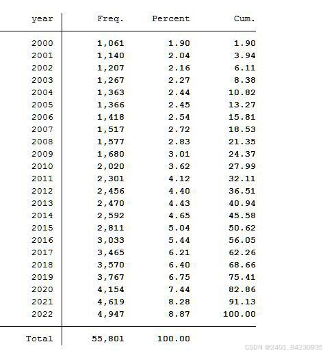 【权益资本成本】A股上市公司权益资本成本CAPM模型（2000-2022年）_权益资本成本数据2023-CSDN博客