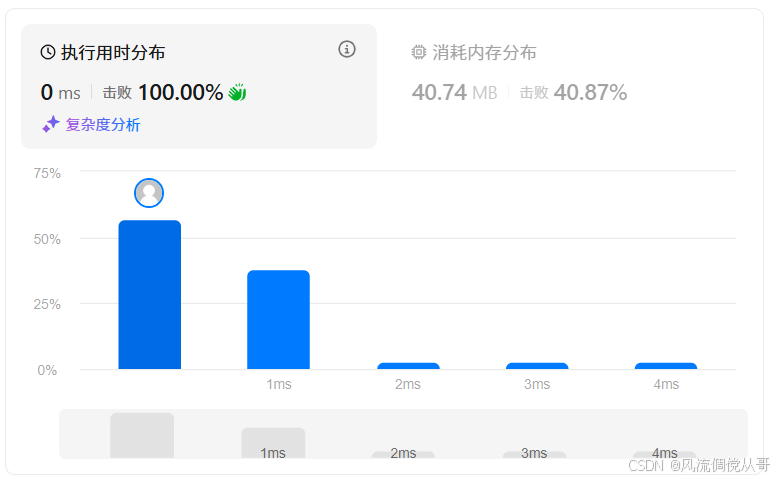 代码随想录：字符串：6.实现 strStr() 函数。(JAVA)_java strstr(-CSDN博客