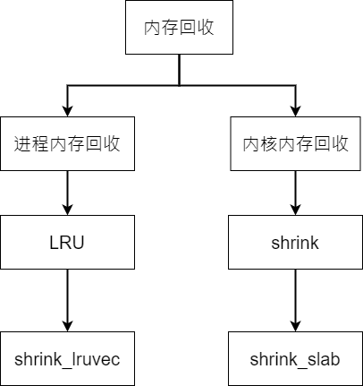 Linux内存管理——kswapd守护进程-CSDN博客