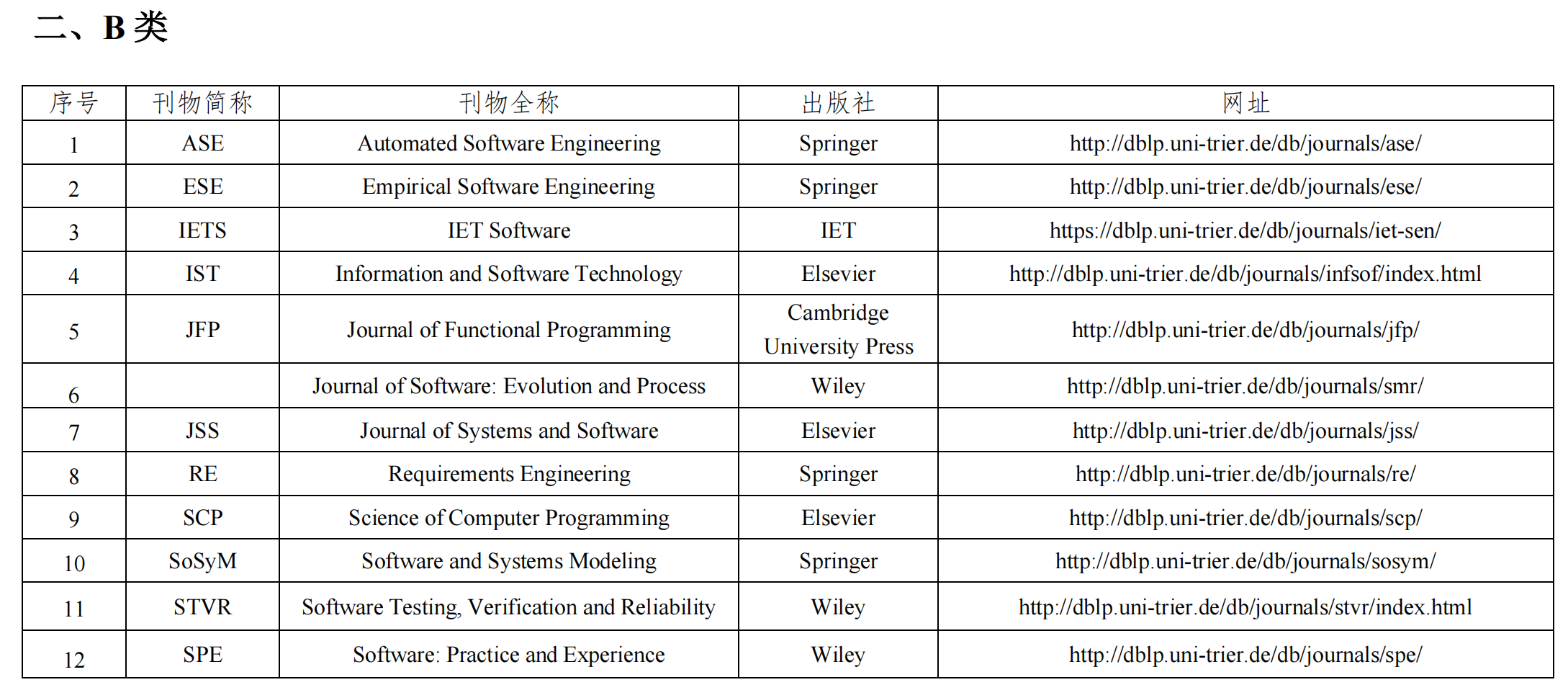 CCF-B选择期刊（2）——软件工程类_ieee tcds 是ccf b吗-CSDN博客