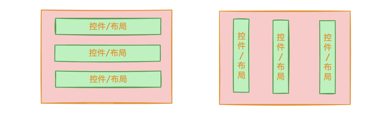 12. Auto Layout 自动布局_autolayout-CSDN博客