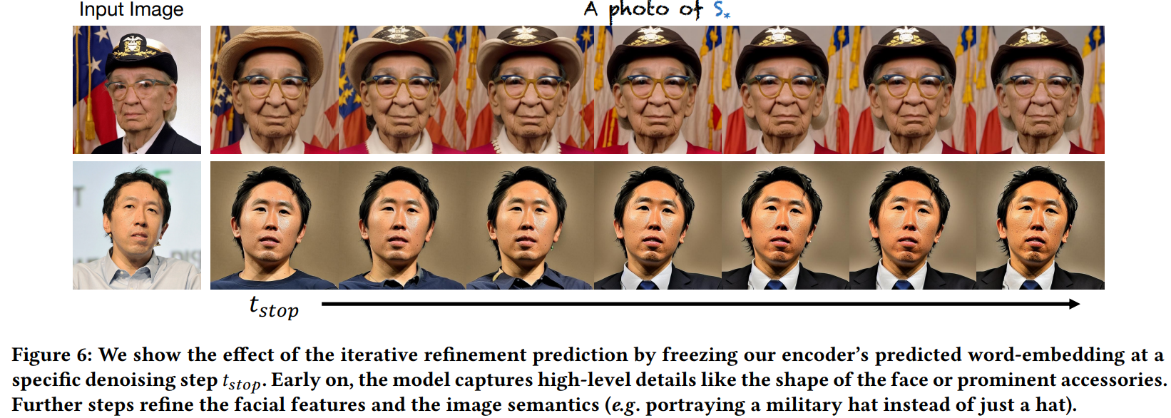 【论文阅读+复现】Encoder-based Domain Tuning for Fast Personalization ofText-to-Image Models-CSDN博客