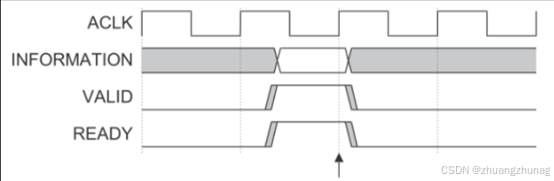 AXI协议介绍_axi awsize-CSDN博客