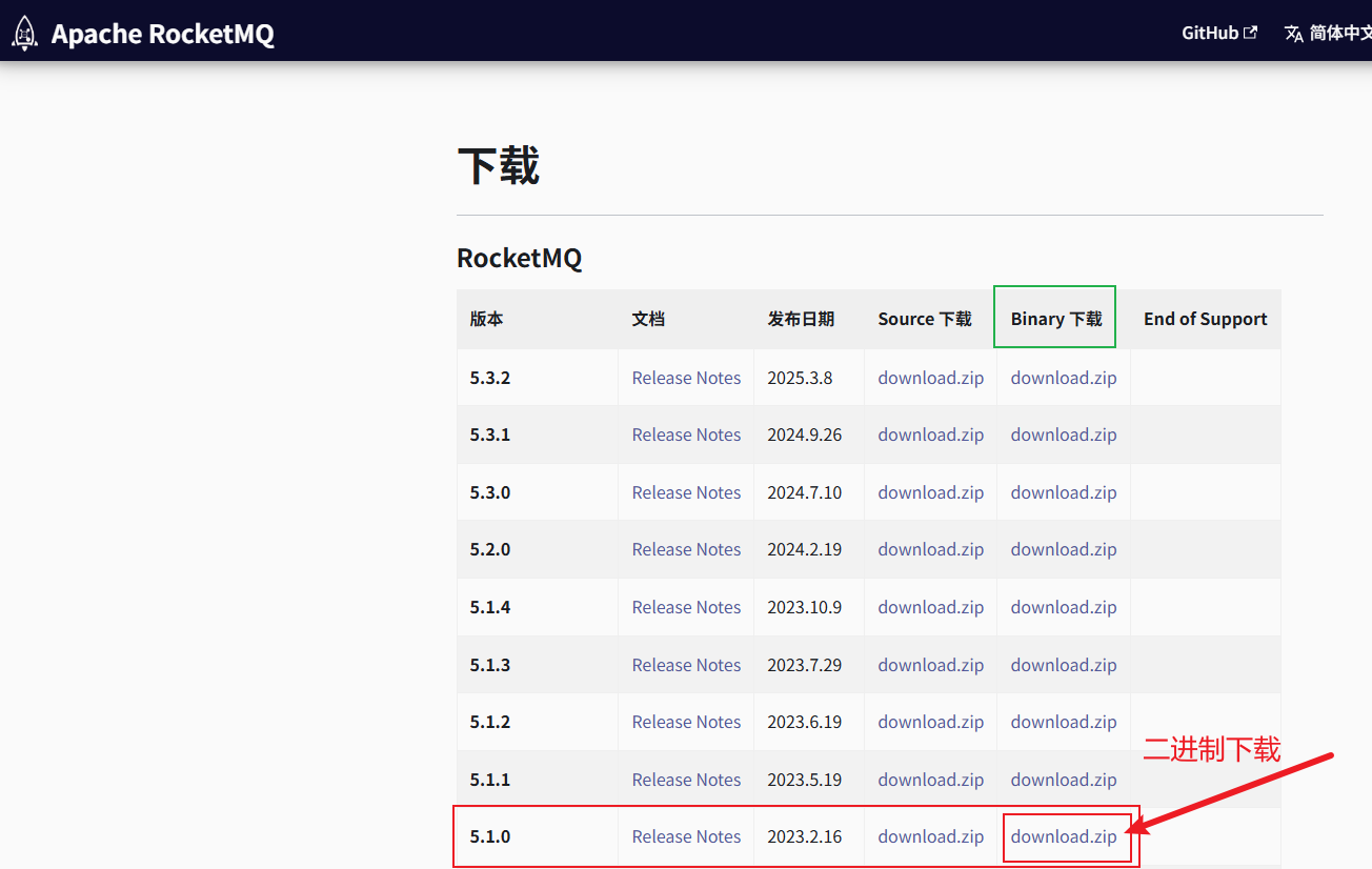 RocketMQ单机启动案例（Windows）_rocketmq启动命令-CSDN博客