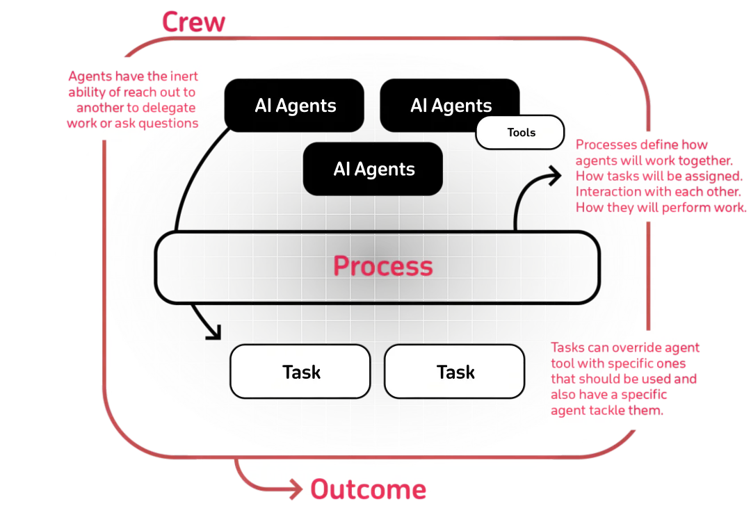 深度解析 AI 智能体 3 大主流思考框架：CoT、ReAct 与 Plan-and-Execute_智能体cot-CSDN博客