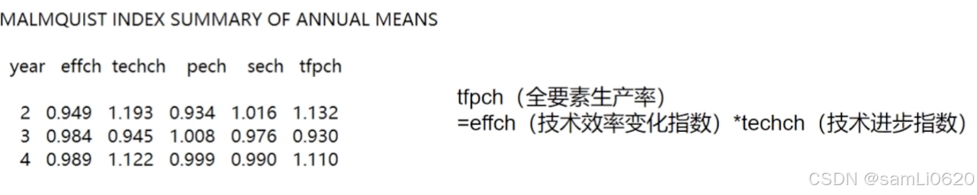中国省级农业全要素生产率（使用全局Malmquist指数法测算，可以直接用）2000-2021年_省级全要素生产率-CSDN博客