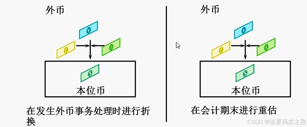 EBS-GL 总账模块_ebs辅助分类账-CSDN博客