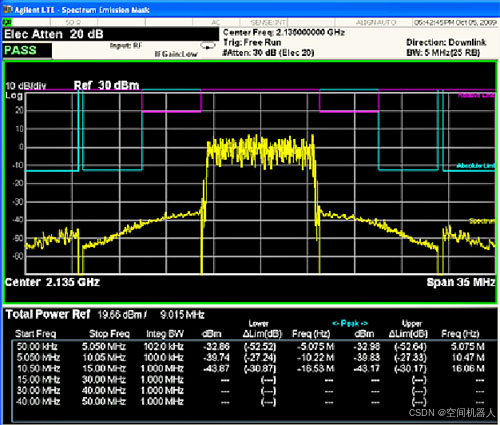 LTE ACLR调试全攻略：从“PA负载”到“输入匹配”的实战逻辑！-CSDN博客