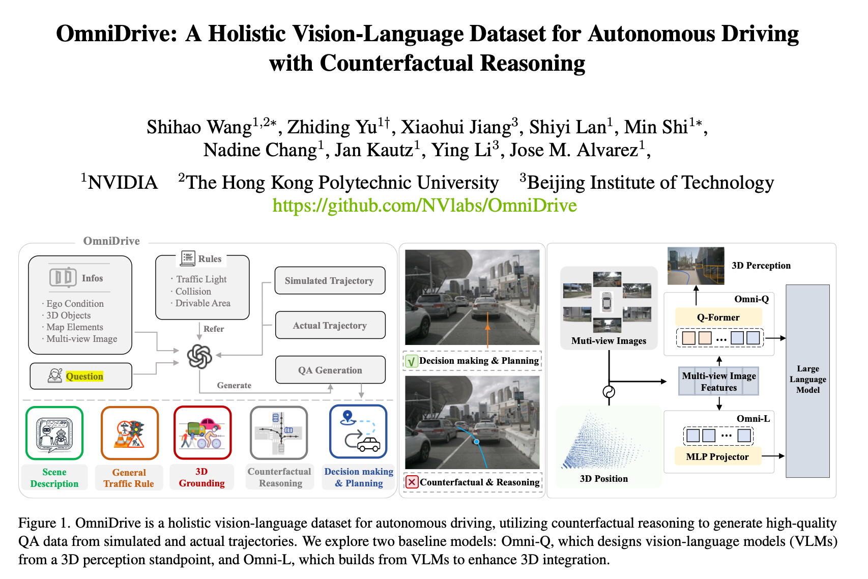 【论文通读】OmniDrive-NVIDIA-CVPR 2025-CSDN博客