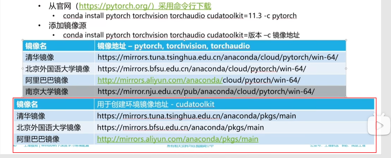 pytorch 安装 pip与conda 加速地址使用_torch安装加速-CSDN博客