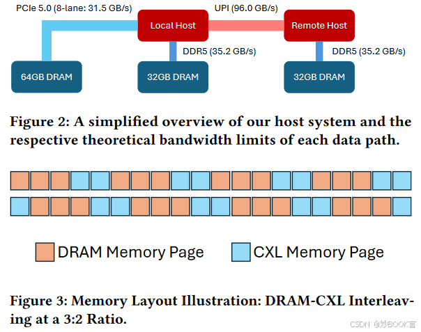 Bandwidth Expansion via CXL: A Pathway to Accelerating In-Memory Analytical Processing——论文阅读_cxl ...