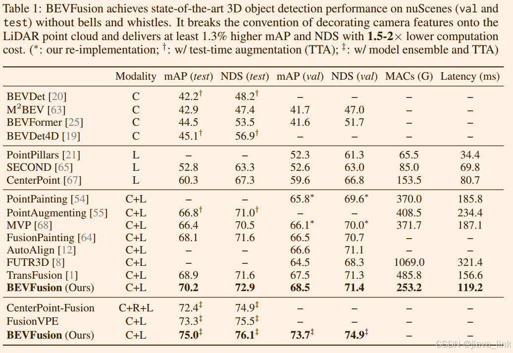 MIT-BEVFusion模型理解_bevfusion mit-CSDN博客