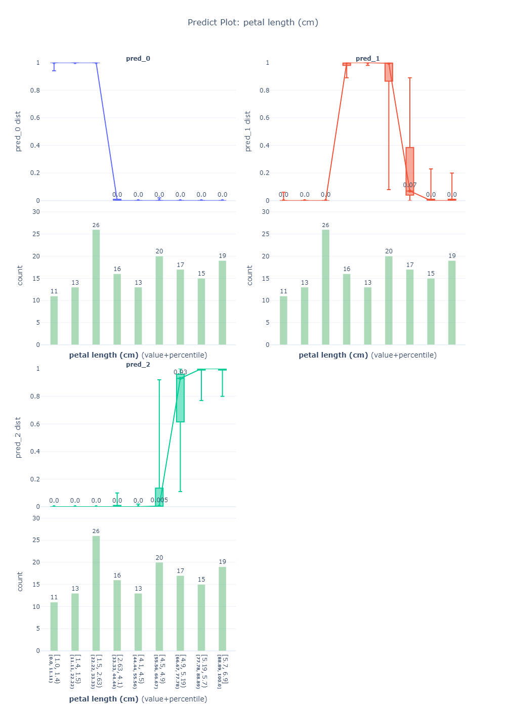 5月21日day32打卡-CSDN博客