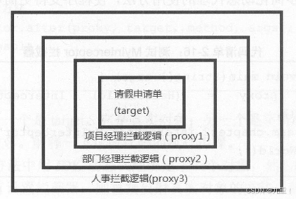SSM框架（Spring MVC+Spring+MyBatis）第【1】天-CSDN博客