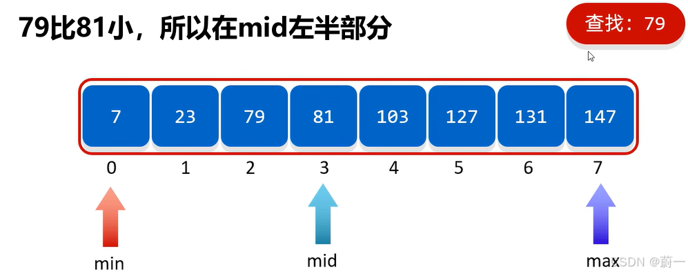 Java查找算法——（二）二分查找（完整详解，附有案例代码）java二分查找算法代码 Csdn博客