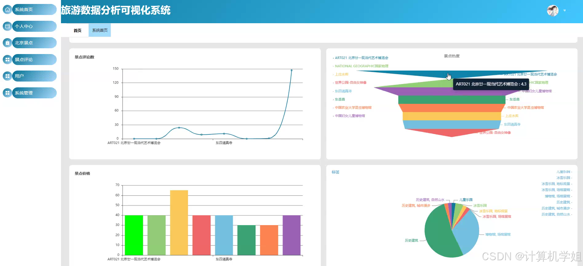 基于Python的旅游数据分析及可视化系统【2026最新】-CSDN博客